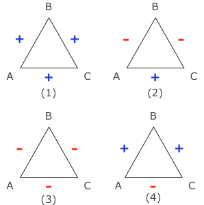 A formalism to measure trust and distrust based on extended structural balance theory